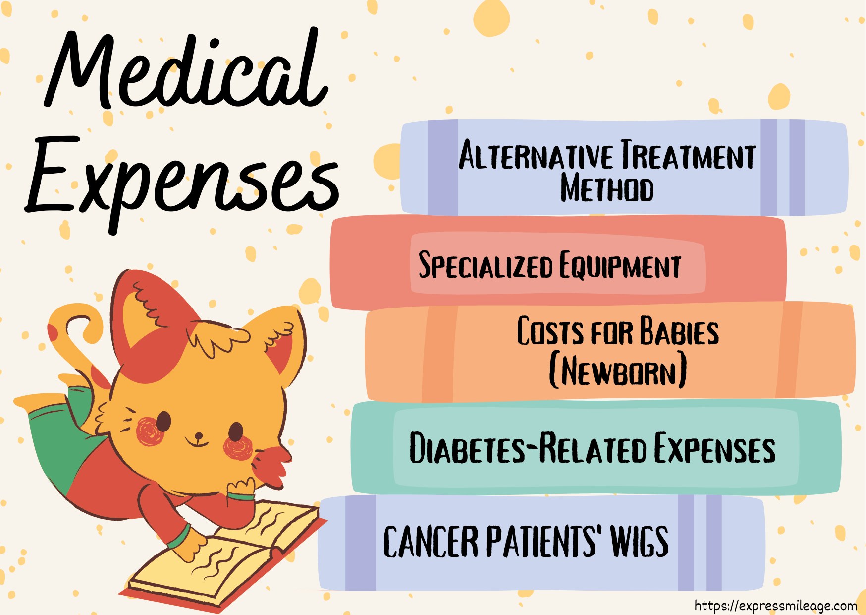 Allowable Medical Care Expenses – ExpressMileage