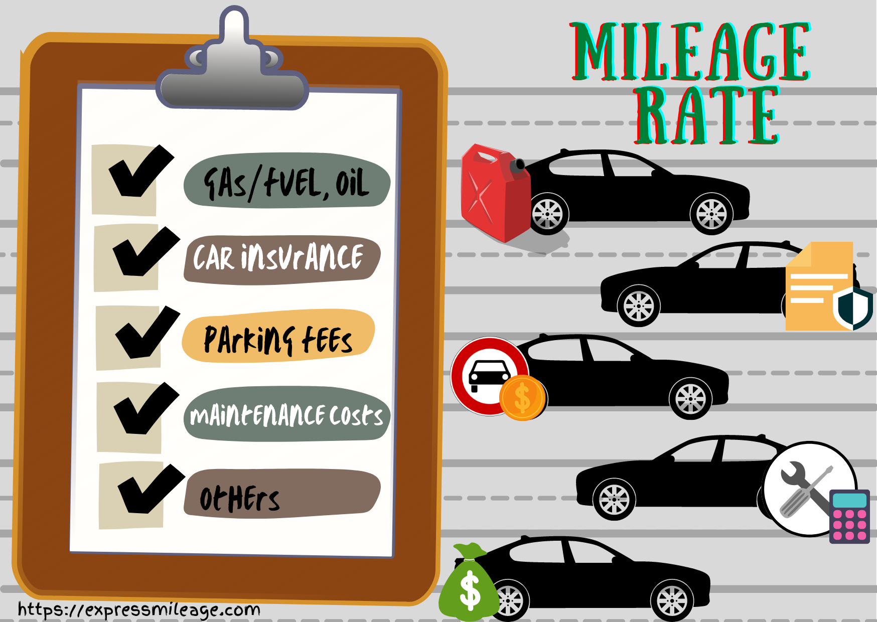 What is Mileage Reimbursement – ExpressMileage