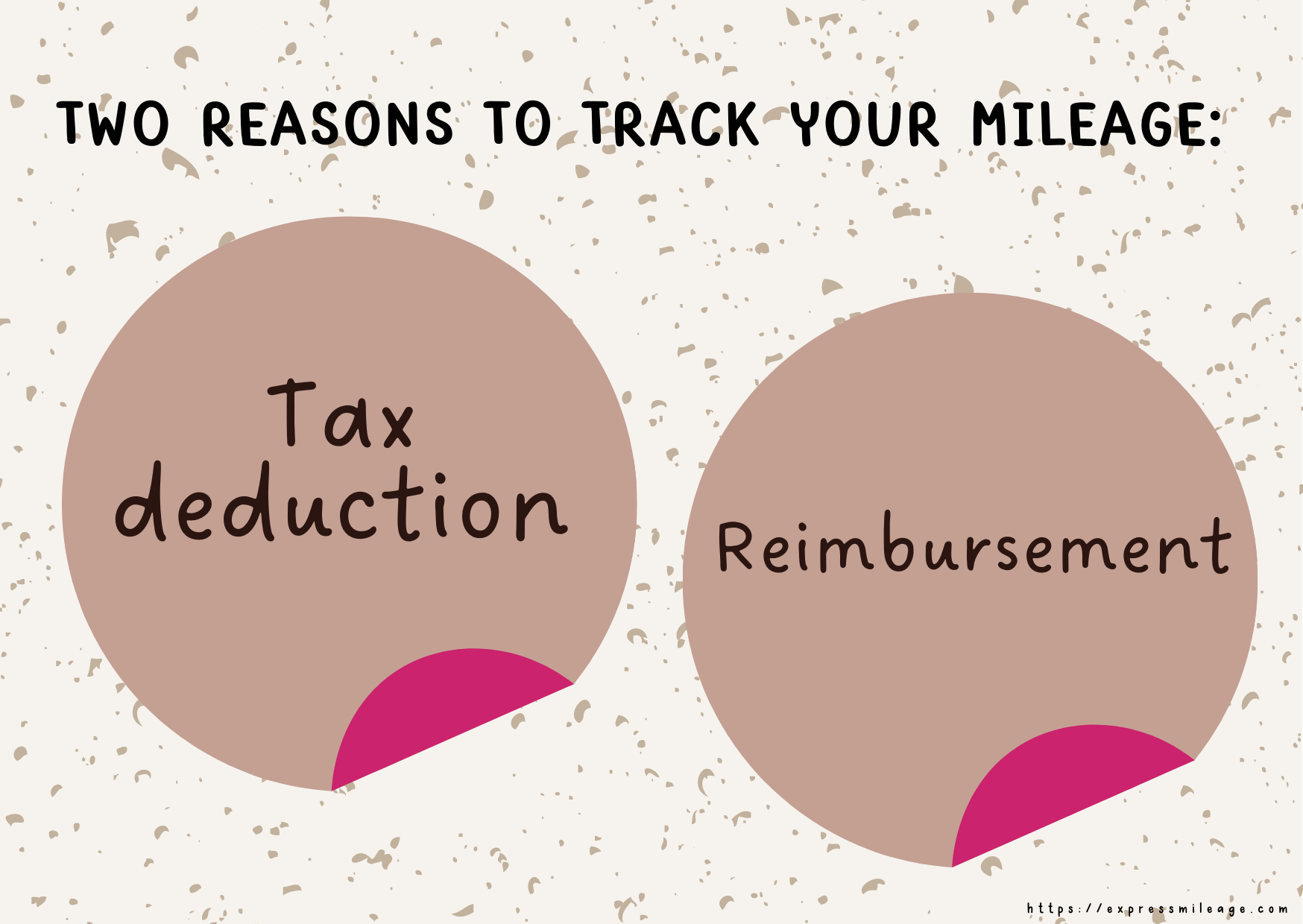 Key Points on Claiming Reimbursement and Tax-Deduction – ExpressMileage